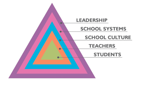 Deeper Learning: Authentic Student Assessment | Edutopia