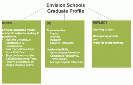 Deeper Learning: Authentic Student Assessment | Edutopia