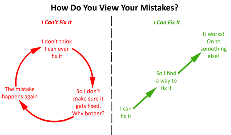 Teaching Students to Embrace Mistakes | Edutopia