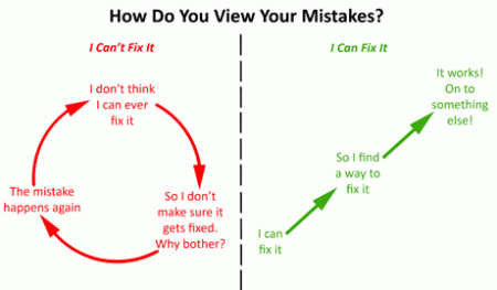 Teaching Students to Embrace Mistakes | Edutopia