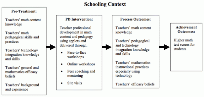 Professional Development Adds Up for Maine's Math Teachers | Edutopia