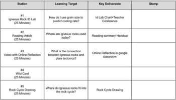 Learning Centers in the Secondary Classroom | Edutopia