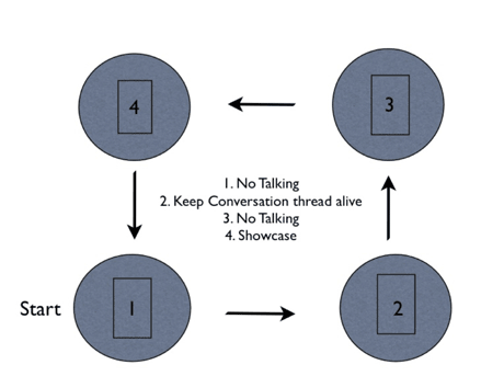 Building Classroom Community Amongst the Machines | Edutopia