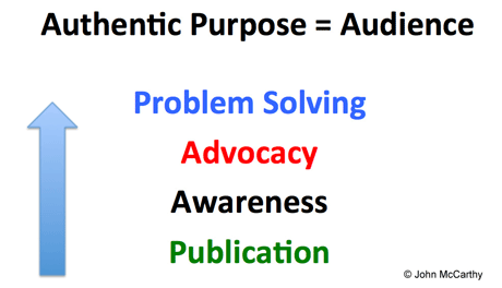 4 Paths to Engaging Authentic Purpose and Audience | Edutopia