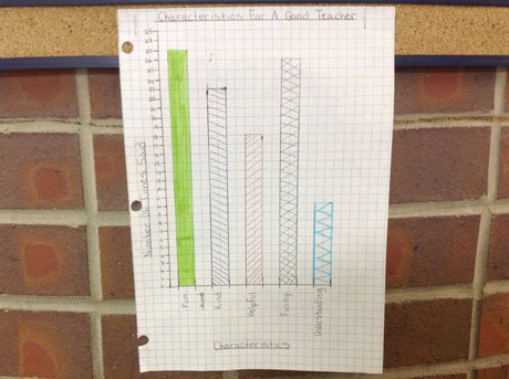 What Kind of Teacher Do You Want? | Edutopia