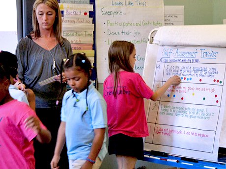 The 5 Keys to Successful Comprehensive Assessment in Action | Edutopia