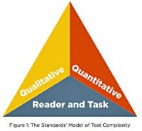 Uncovering "Complex Text" in the Common Core | Edutopia