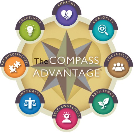 8 Pathways to Every Student's Success | Edutopia