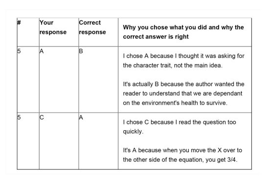 How to Look at Multiple-Choice Assessments Formatively | Edutopia