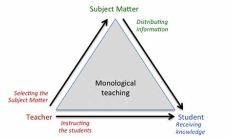 Polyphonic Teaching with Digital Learning Tools | Edutopia