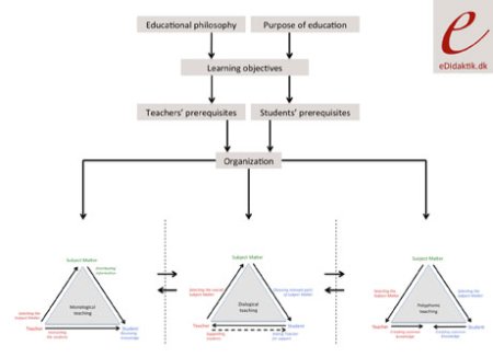 Polyphonic Teaching with Digital Learning Tools | Edutopia