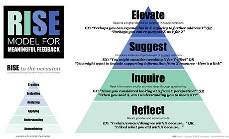 Make It Count: Providing Feedback as Formative Assessment | Edutopia
