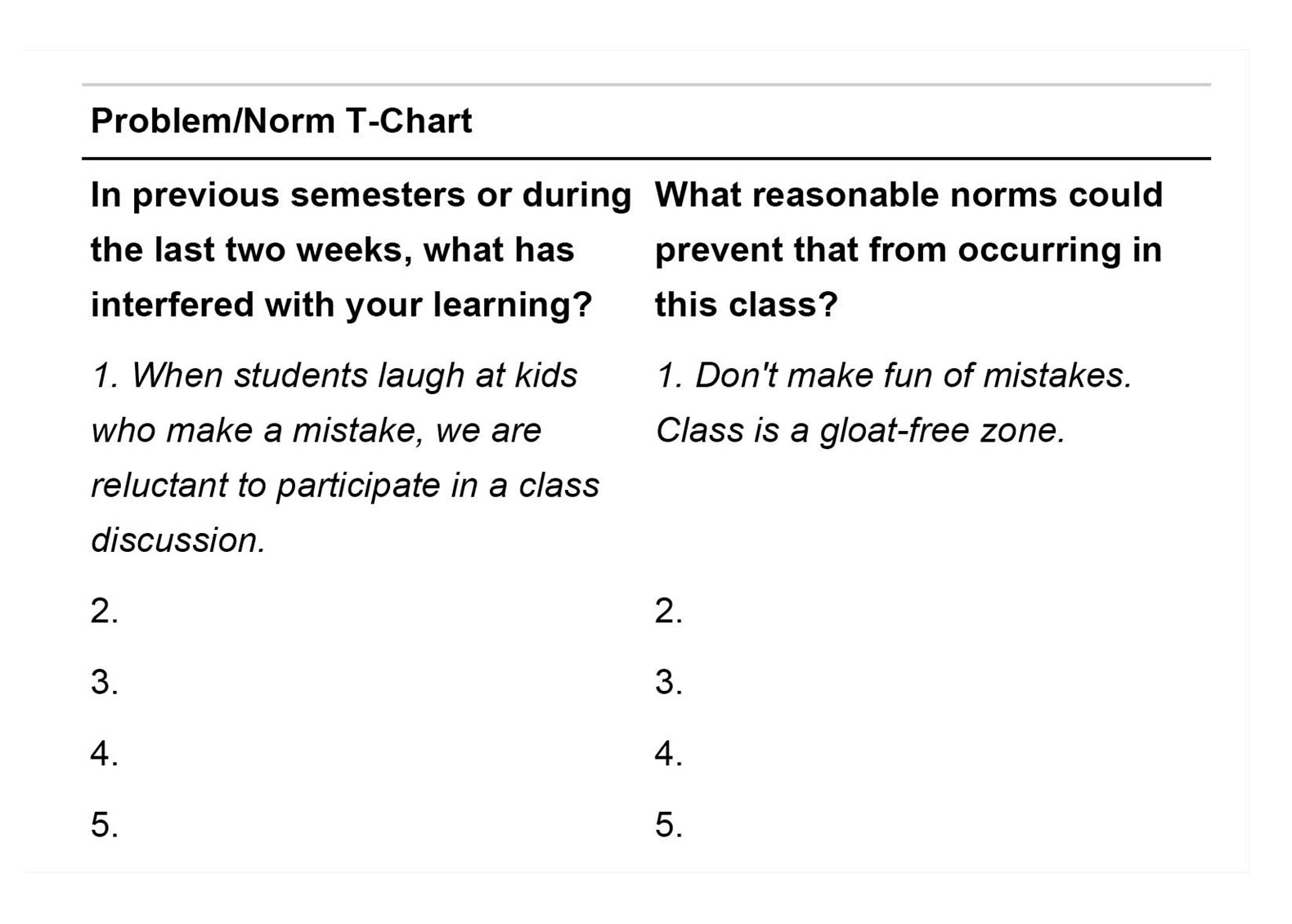 The Science Behind Classroom Norming | Edutopia