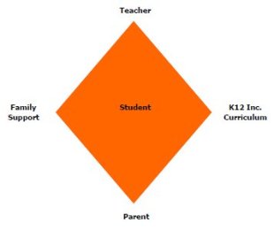 How to Provide Meaningful Support Services in a Virtual School: Robust ...