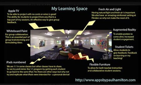 21st-Century Libraries: The Learning Commons | Edutopia