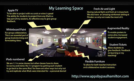 21st-Century Libraries: The Learning Commons | Edutopia