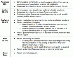 Levels of Understanding: Learning That Fits All | Edutopia