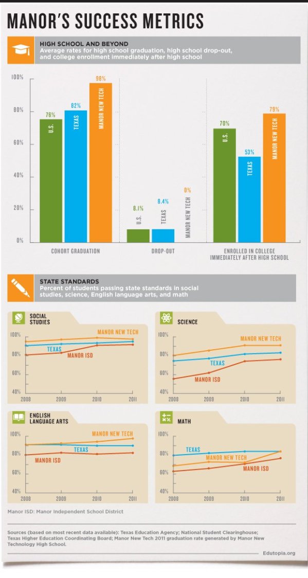 Research-Supported PBL Practices | Edutopia