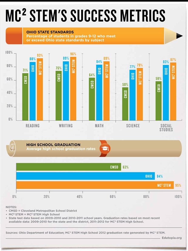 Research-Based Practices for Engaging Students in STEM Learning | Edutopia