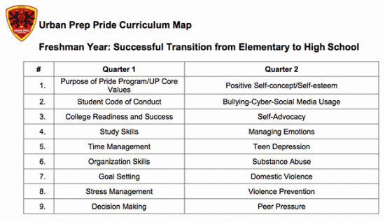 Group Support for Social and Emotional Learning | Edutopia