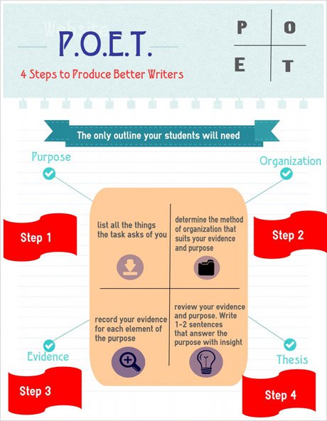 4 Steps to Better Writers | Edutopia