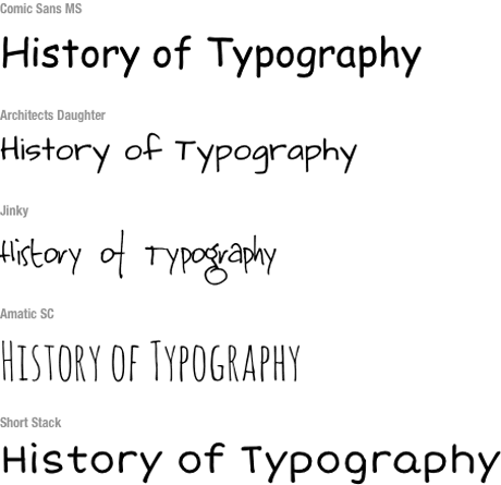 Design 101 for Educators: Choose Your Fonts Carefully | Edutopia