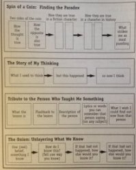 Essays and Text Structures with Elementary Students | Edutopia