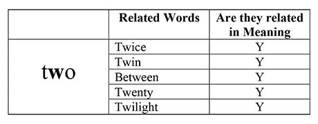 Making Sense of Words That Don't | Edutopia