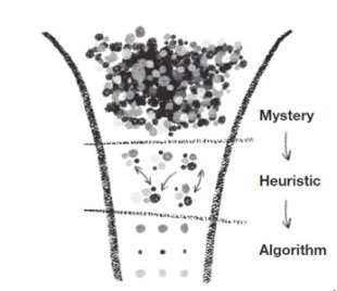The Knowledge Funnel: A New Model for Learning by Elliot Washor and ...