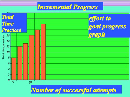 How to Plan Instruction Using the Video Game Model | Edutopia