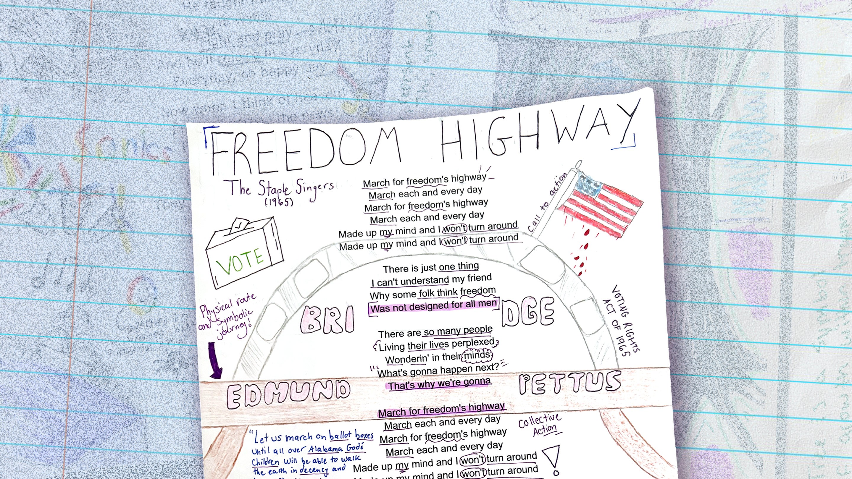 Encouraging Creative and Reflective Annotation in the Classroom | Edutopia